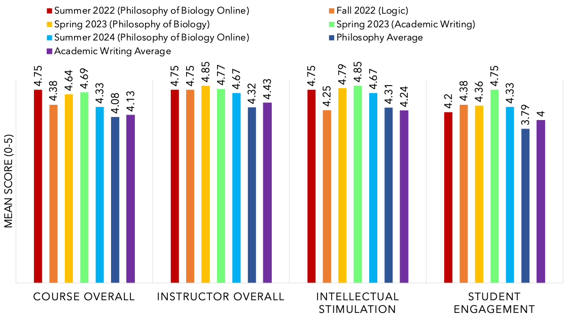Teaching – Caleb Hazelwood